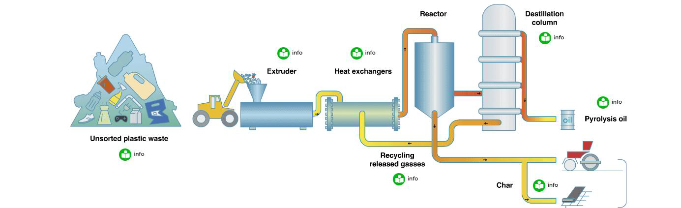 BlueAlp Technology for Advanced Recycling | Expertise